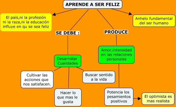 APRENDER A SER FELIZ